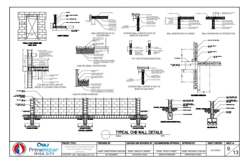 sample of my works by Riyadh Talento | Truelancer