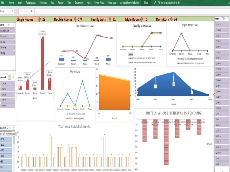 Data Visulaization using MS Power BI, MS Excel Power Pivot and Pivot ...