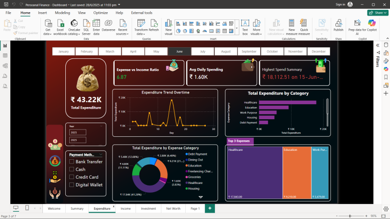 Expense Tracker Power BI Dashboard by Anirban Saha | Truelancer