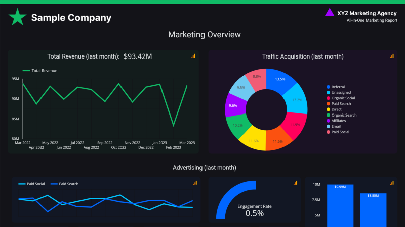 Powerful and visually appealing Looker Studio dashboards for data ...