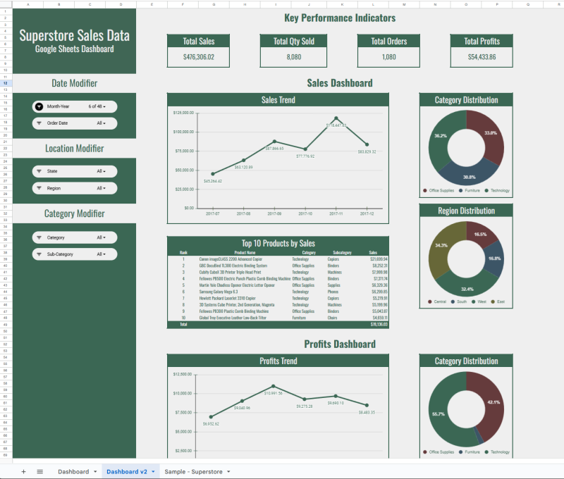 I will build a professional Google Sheets Dashboard Basic or Interactive