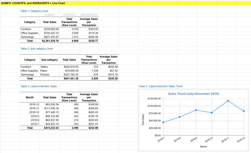 I will build a professional Google Sheets Dashboard Basic or Interactive