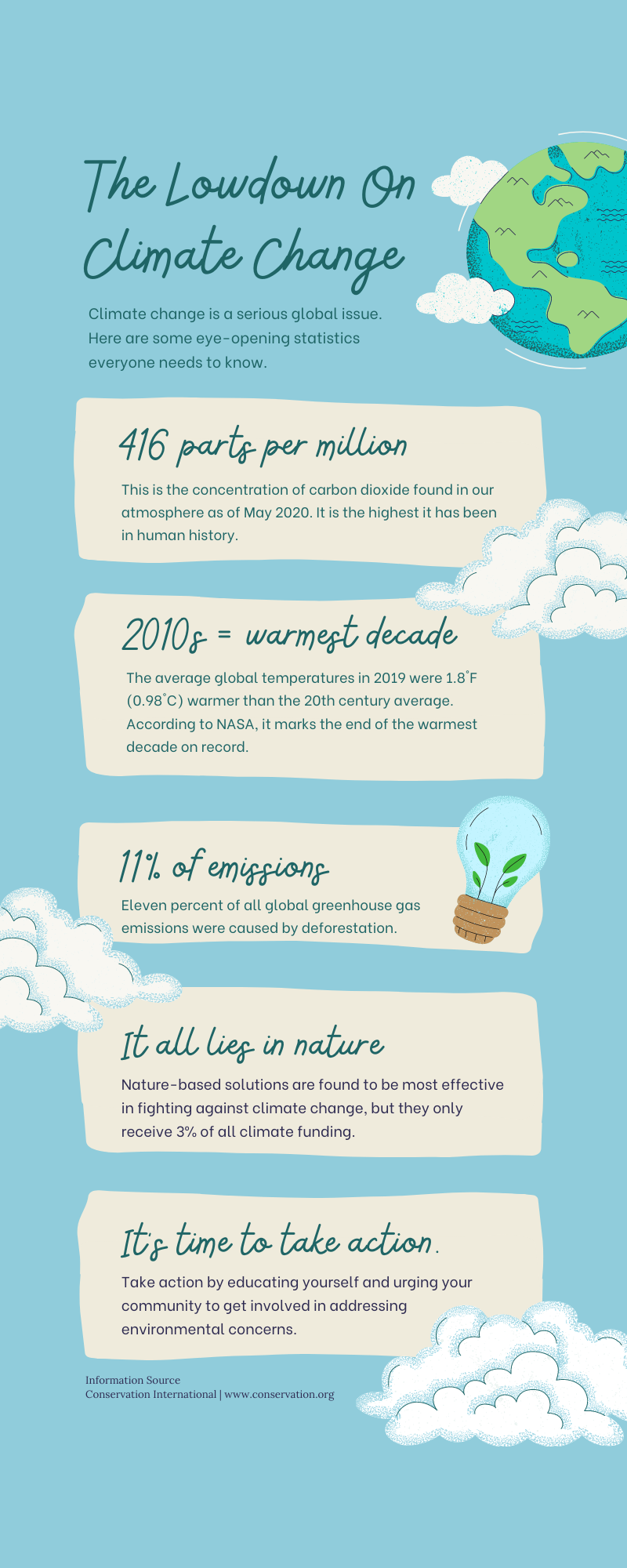 Infographic by Nur Haniza Nadiana Harisi | Truelancer